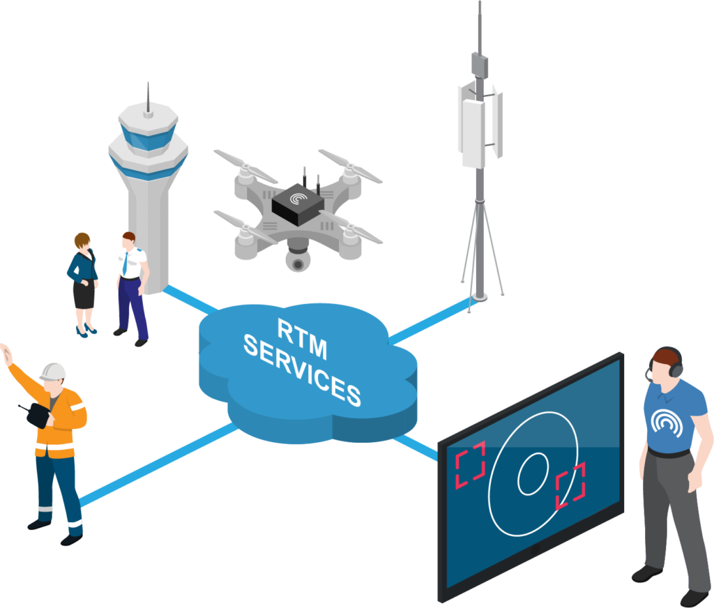 AM - Alberta RTM Trials - AIRmarket