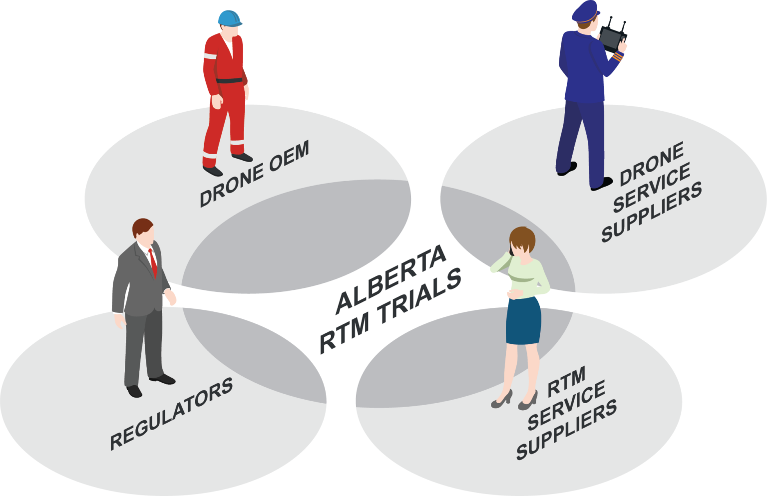 AM - Alberta RTM Trials - AIRmarket