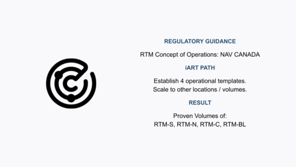 AM - Alberta RTM Trials - AIRmarket